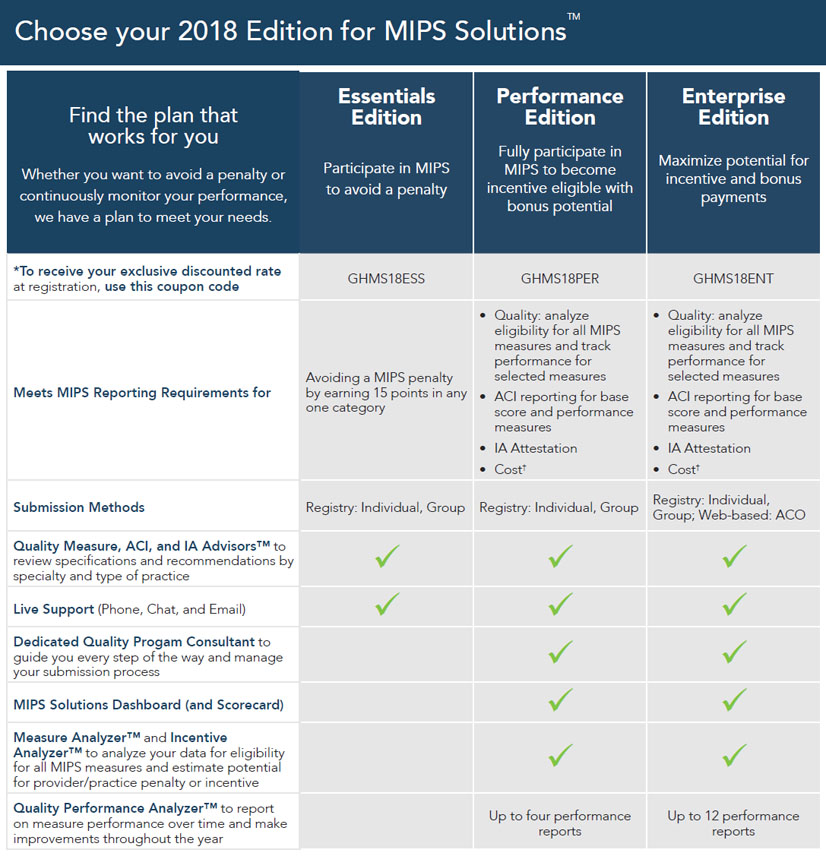 MIPS Value Based Quality Initiative Solutions | Global Health Management